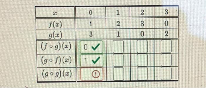 Solved \begin{tabular}{|c|c|c|c|c|} \hlinex & 0 & 1 & 2 & 3 | Chegg.com