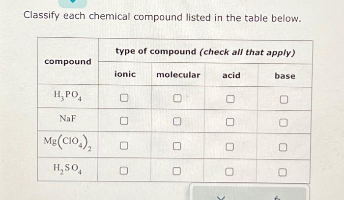 Solved Classify each chemical compound listed in the table | Chegg.com