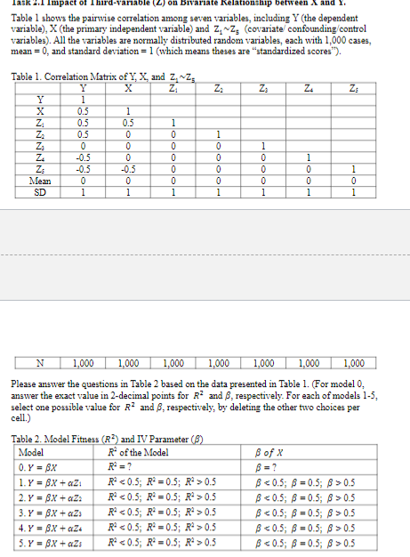Solved Table 1 ﻿shows the pairwise correlation among seven | Chegg.com