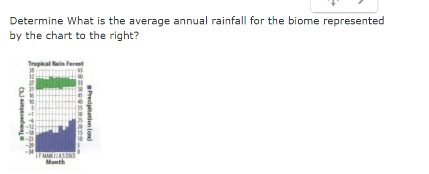 Solved Determine What is the average annual rainfall for the | Chegg.com