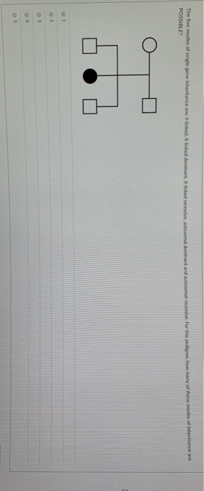 Solved The five modes of single-gene inheritance are: | Chegg.com