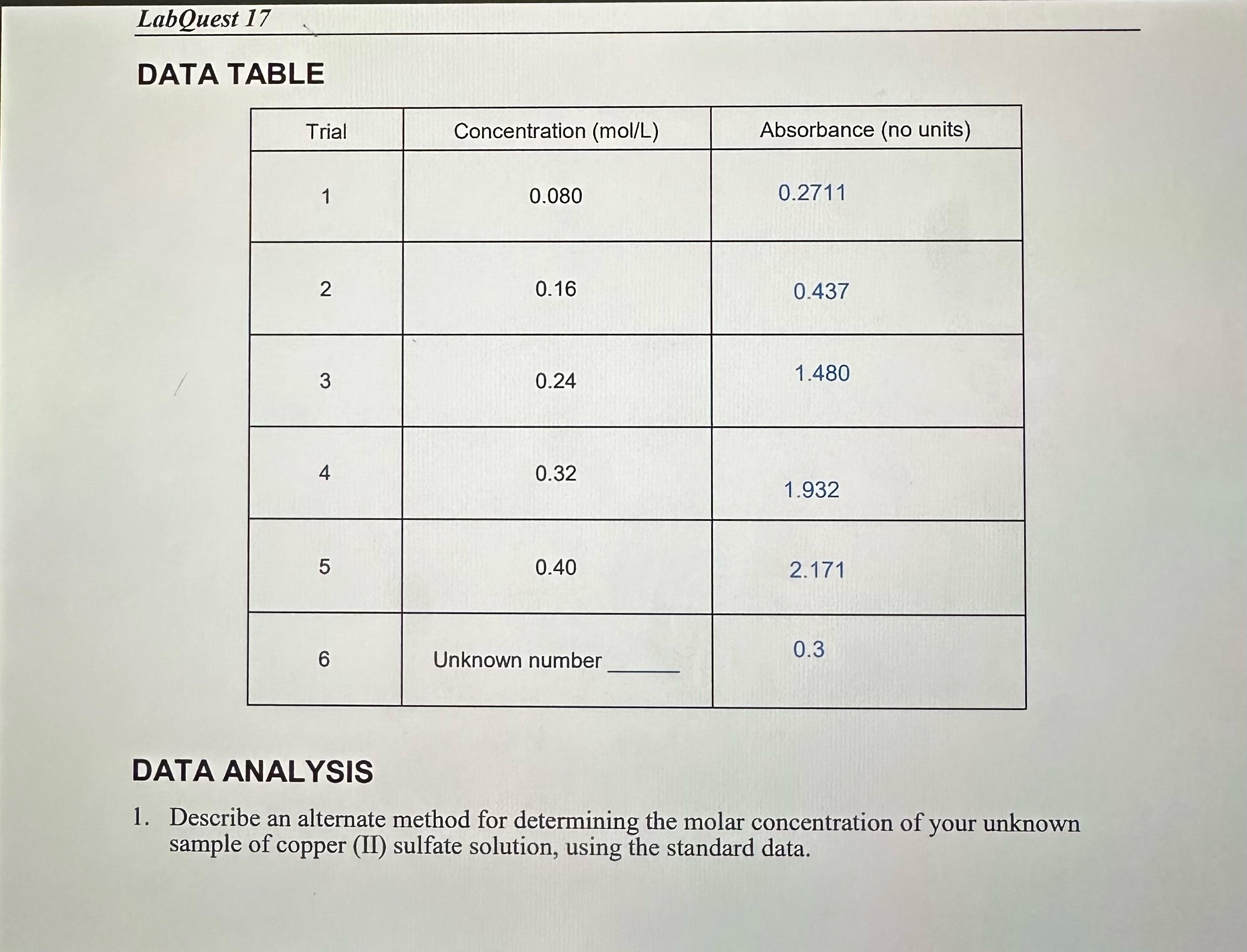 Solved Describe an alternate method for determining the | Chegg.com