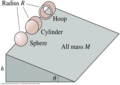 Solved Figure shows a contest in which a sphere, a cylinder, | Chegg.com