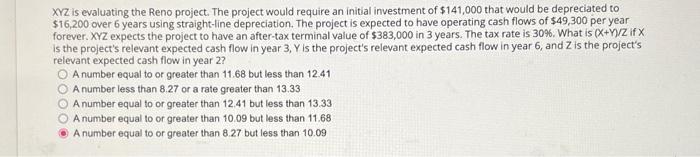 Solved XYZ is evaluating the Reno project. The project would | Chegg.com