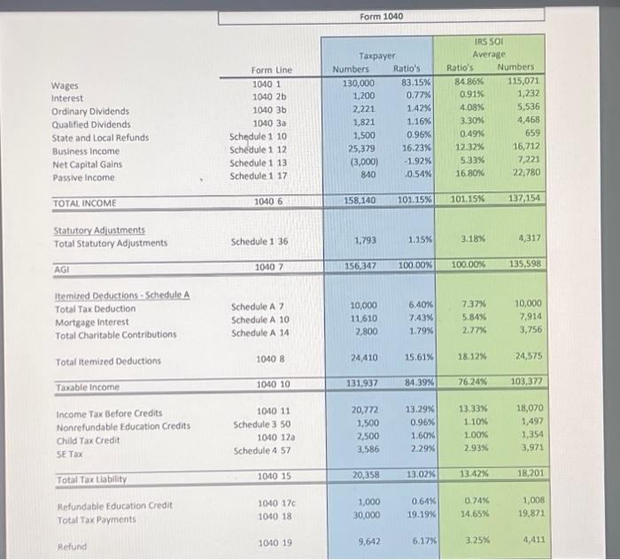Solved Tax Research Project: Part 3 You are a Tax Senior at | Chegg.com