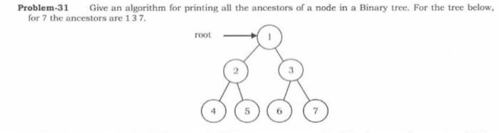 Solved Problem-31 Give an algorithm for printing all the | Chegg.com