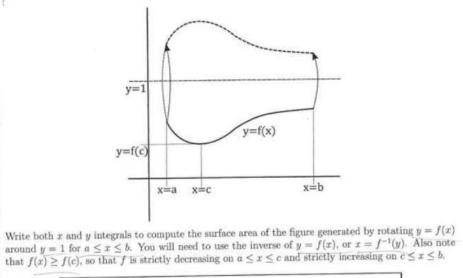 Solved Write both x and y integrals to compute the surface | Chegg.com