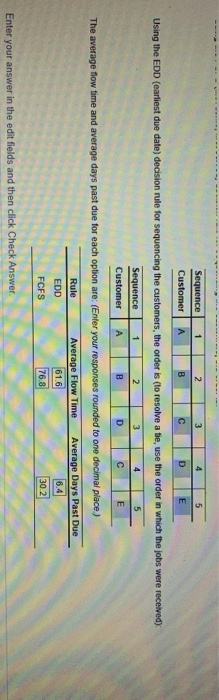 Solved what is the corect average flow time and average days | Chegg.com