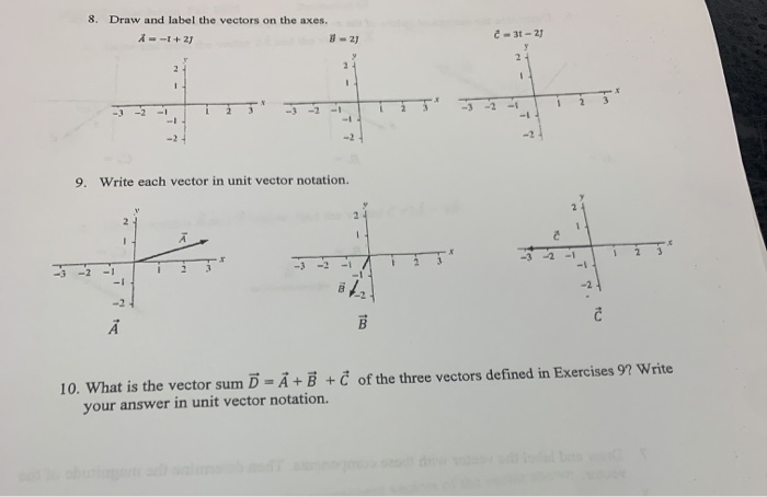 Solved 8. Draw and label the vectors on the axes. -- +21 Ć | Chegg.com