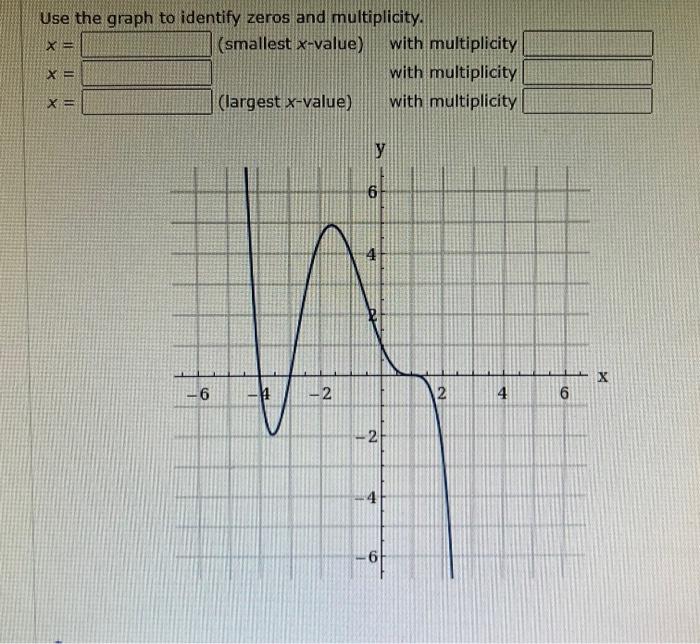 Solved Use the graph to identify zeros and multiplicity. x= | Chegg.com