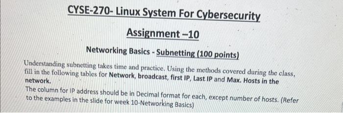 Solved Understanding subnetting takes time and practice. | Chegg.com