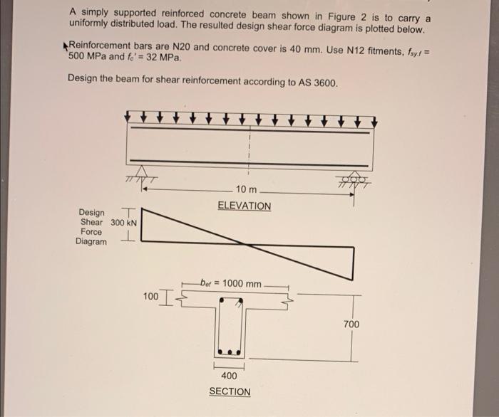 Solved A simply supported reinforced concrete beam shown in | Chegg.com