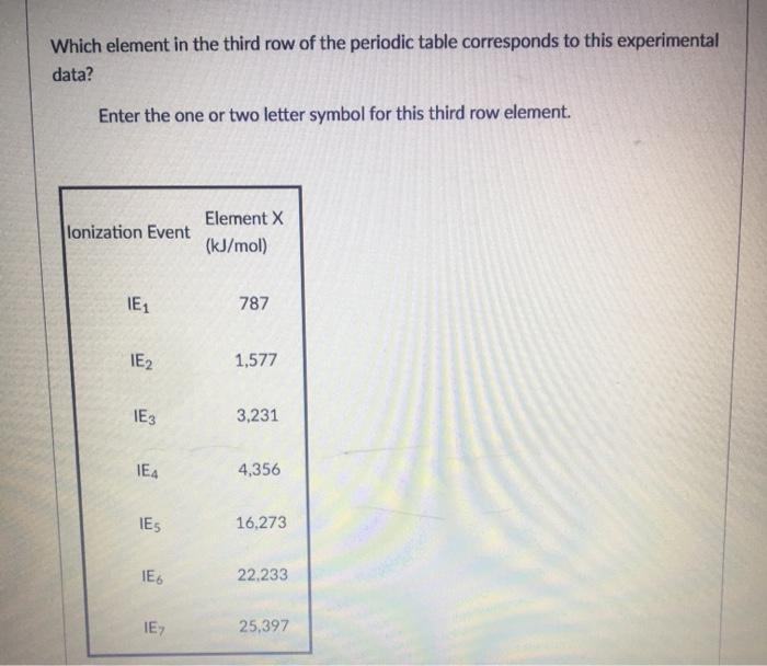 Solved Which element in the third row of the periodic table | Chegg.com