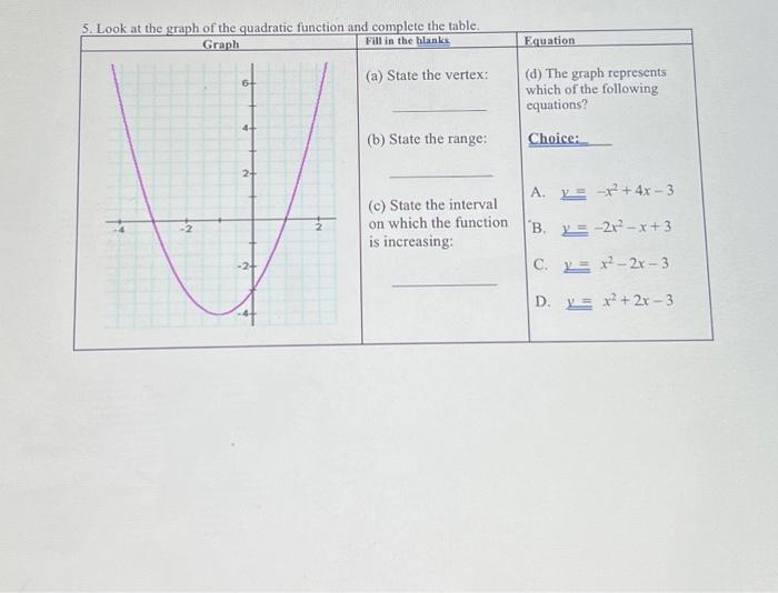 Solved 5. Look at the graph of the quadratic function and | Chegg.com