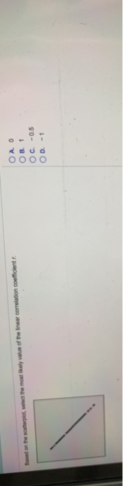 Solved Based on the scatterplot, select the most likely | Chegg.com