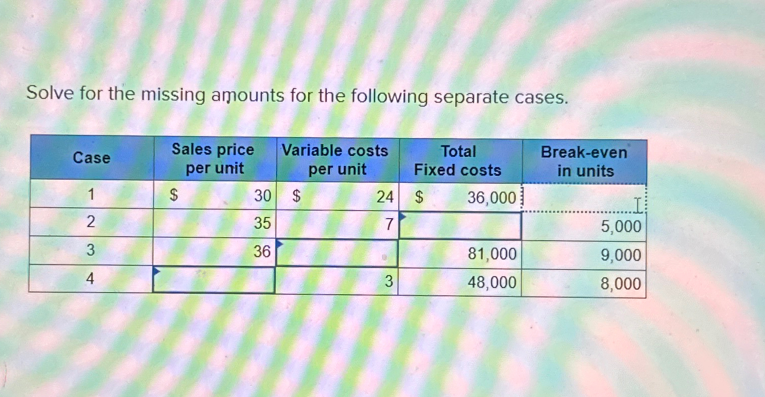 Solved Solve for the missing amounts for the following | Chegg.com