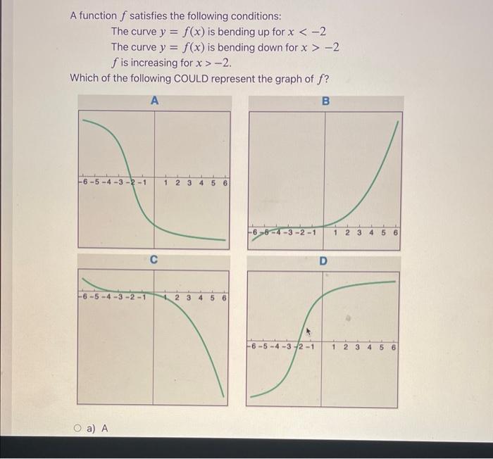 Solved A function f satisfies the following conditions: The | Chegg.com