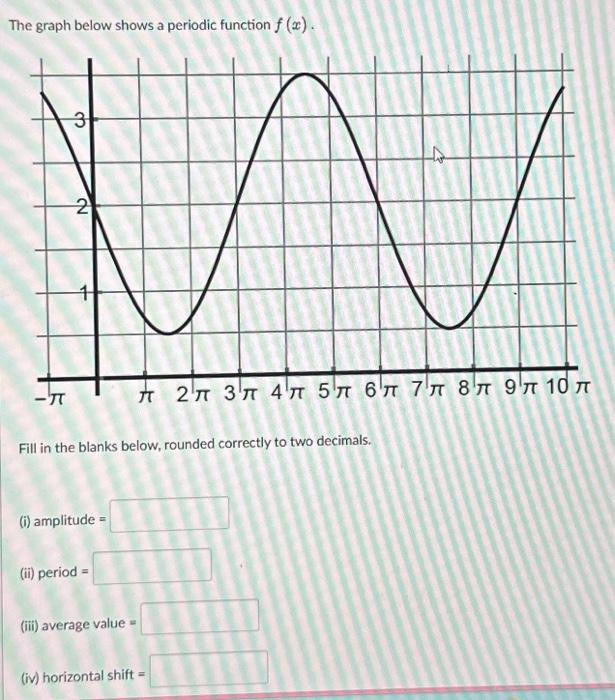 Solved The graph below shows a periodic function f(x). -π 3 | Chegg.com