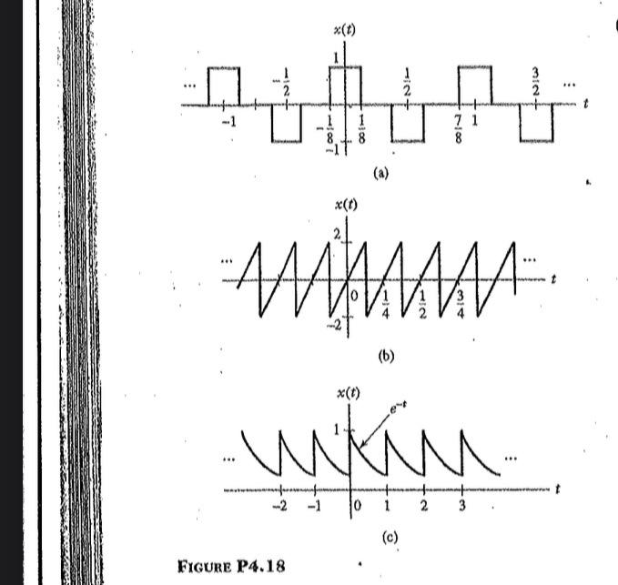 Solved (b) Figure P4. 1818) An LTI system has the impulse | Chegg.com