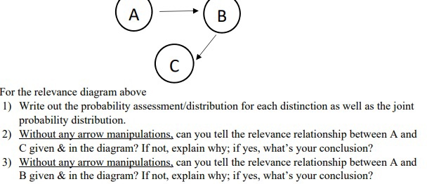 Solved For the relevance diagram above 1) Write out the | Chegg.com