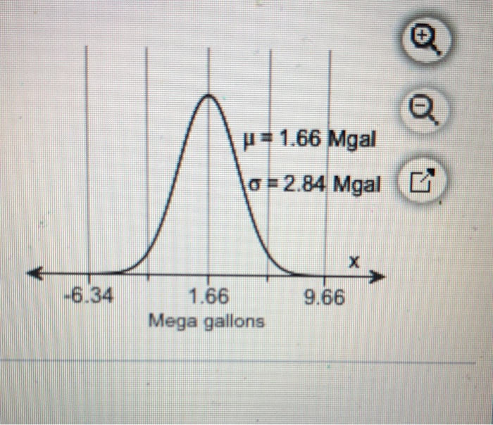Solved A water footprint is a measure of the appropriation | Chegg.com