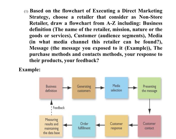 Solved (1) Based on the flowchart of Executing a Direct | Chegg.com