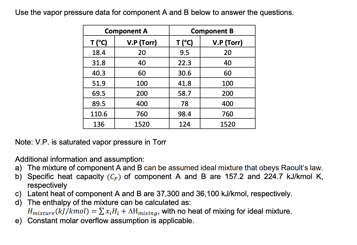 Solved Q1.) ﻿If you are to run a distillation column to | Chegg.com