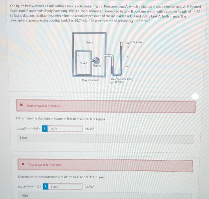 Solved The figure below shows a tank within a tank, each | Chegg.com