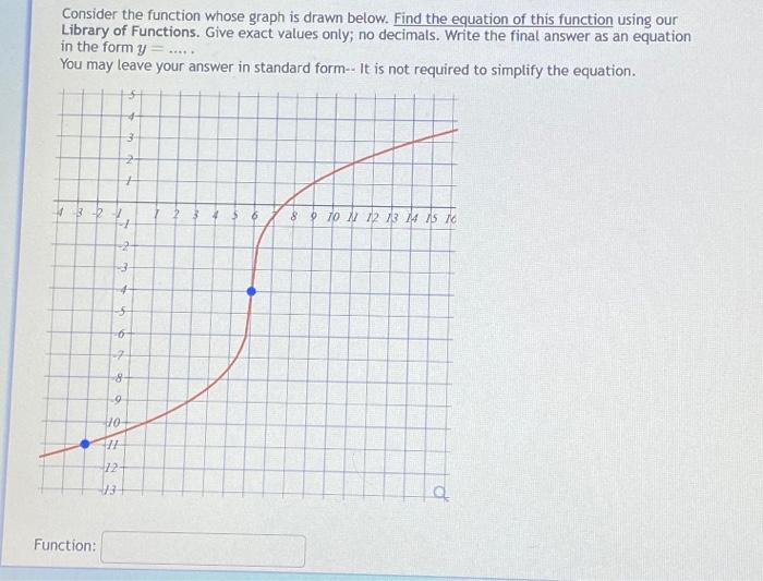 Solved Consider The Function Whose Graph Is Drawn Below 