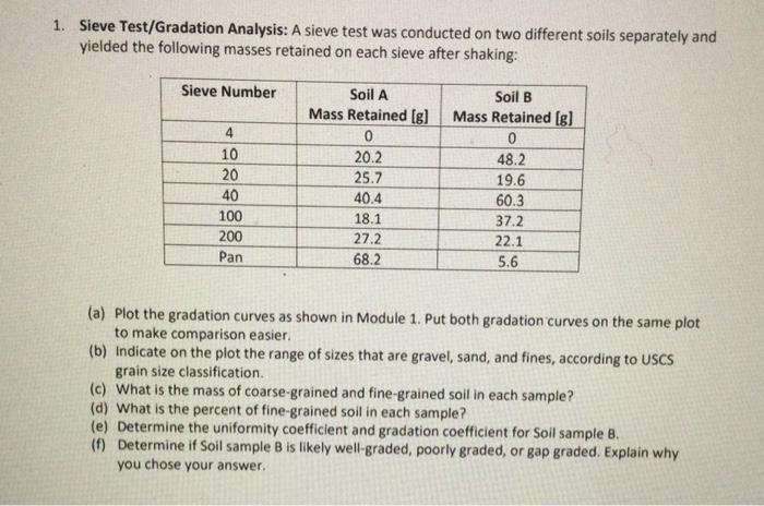 Solved 1. Sieve Test/Gradation Analysis: A sieve test was | Chegg.com