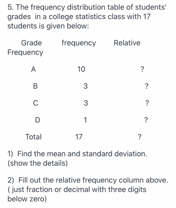 Solved 5. The frequency distribution table of students' | Chegg.com
