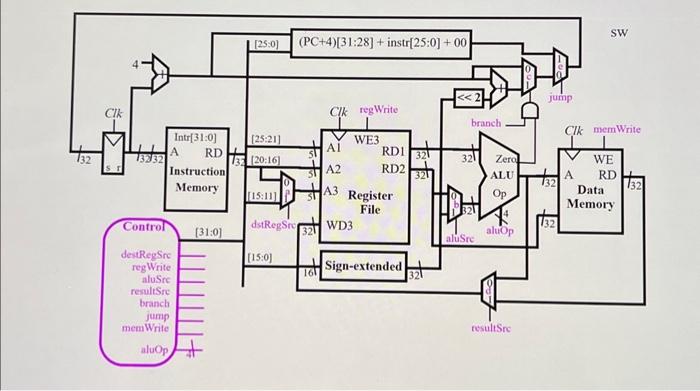 Solved show the datapath for the sw, lw, add, and addi | Chegg.com