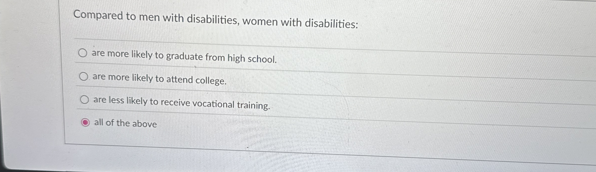 Solved Compared to men with disabilities, women with | Chegg.com
