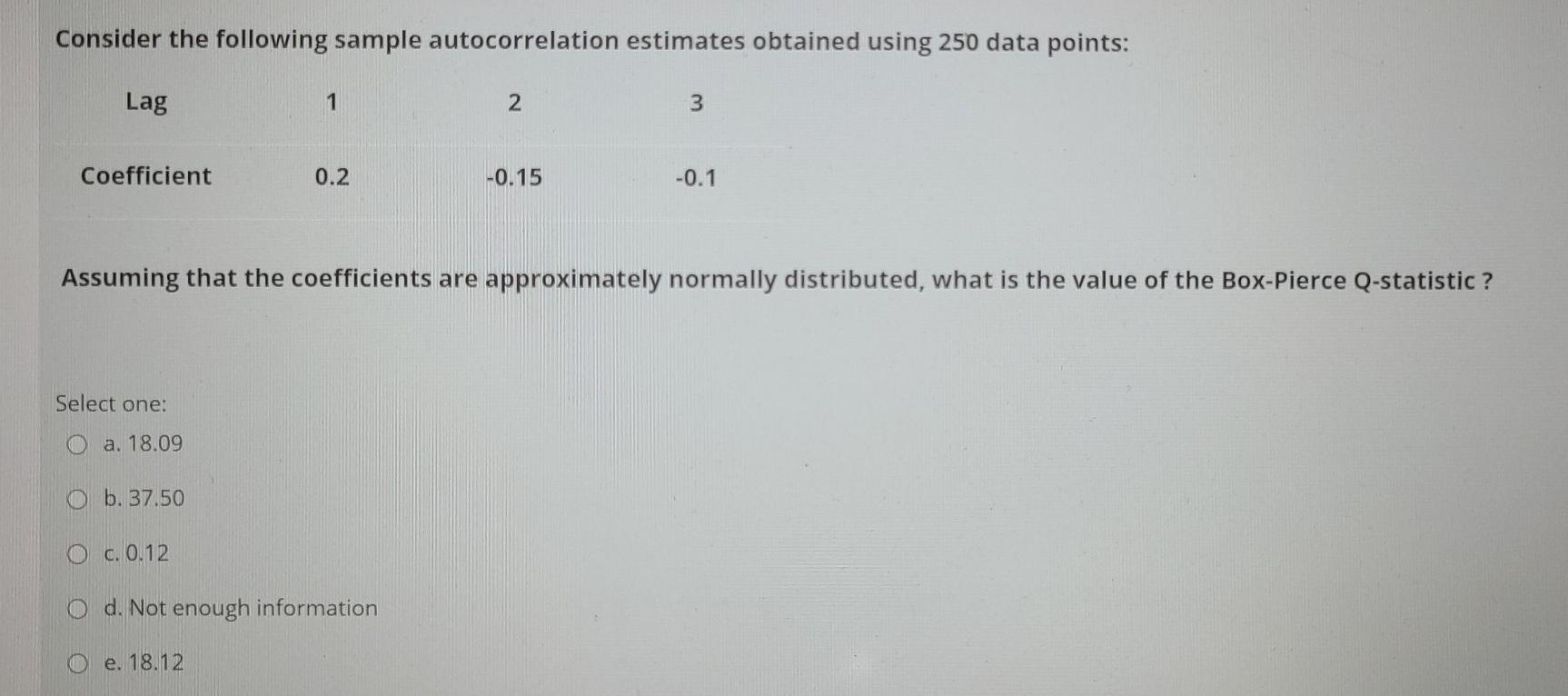 Solved Consider the following sample autocorrelation | Chegg.com