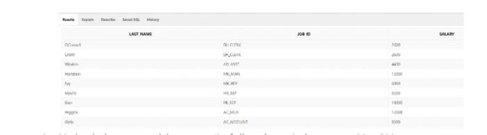 Solved B Write An Sql Command For The Following Problems 1229