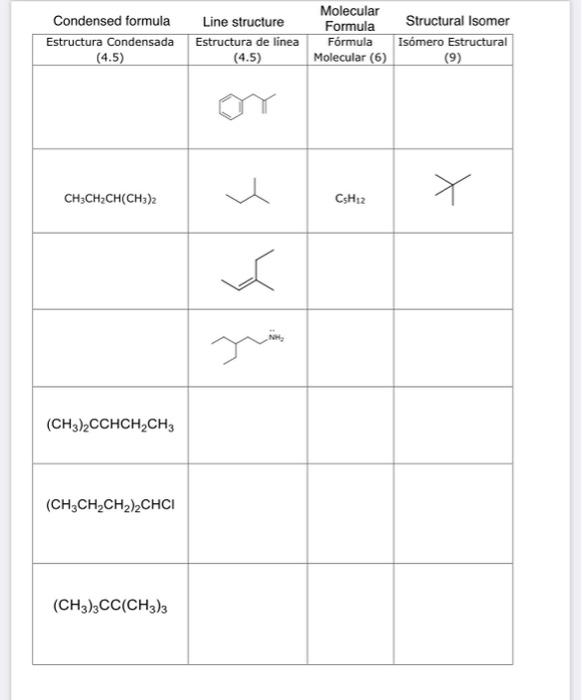 Solved Complete the blanks | Chegg.com