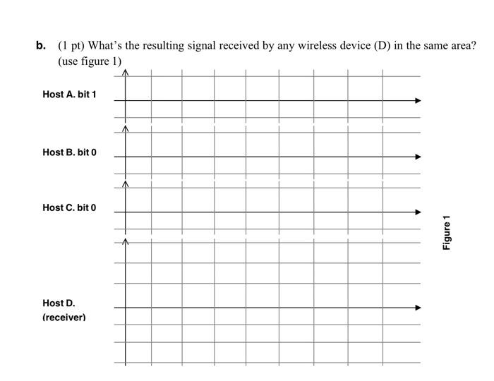 Solved Consider three wireless hosts A,B and C located in | Chegg.com