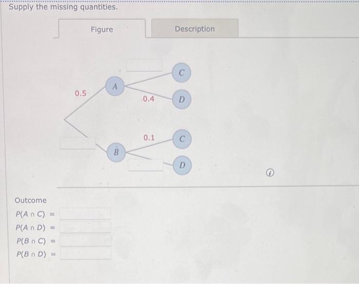 Solved Supply the missing quantities. | Chegg.com