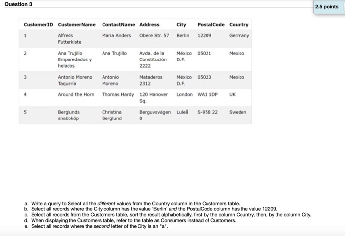 Solved Question 3 2.5 points CustomerID Customer Name | Chegg.com