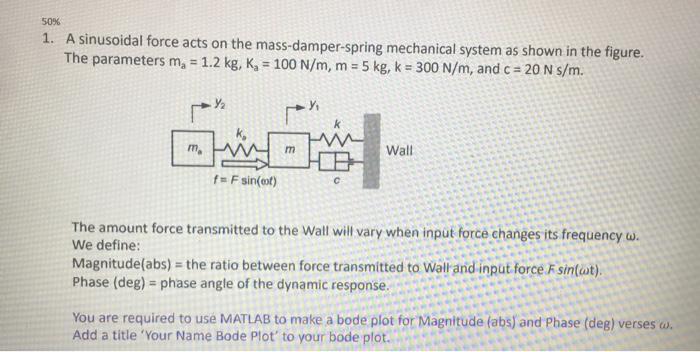 Solved 50% 1. A sinusoidal force acts on the | Chegg.com