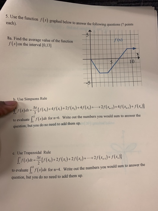 Solved 3. Use the function f(x) graphed below to answer the | Chegg.com