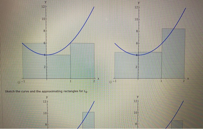 Solved (a) Estimate the area under the graph of f(x) = 4+ | Chegg.com