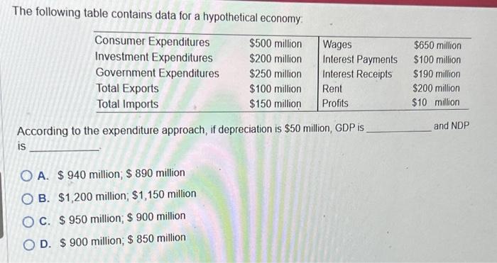 Solved The following table contains data for a hypothetical | Chegg.com