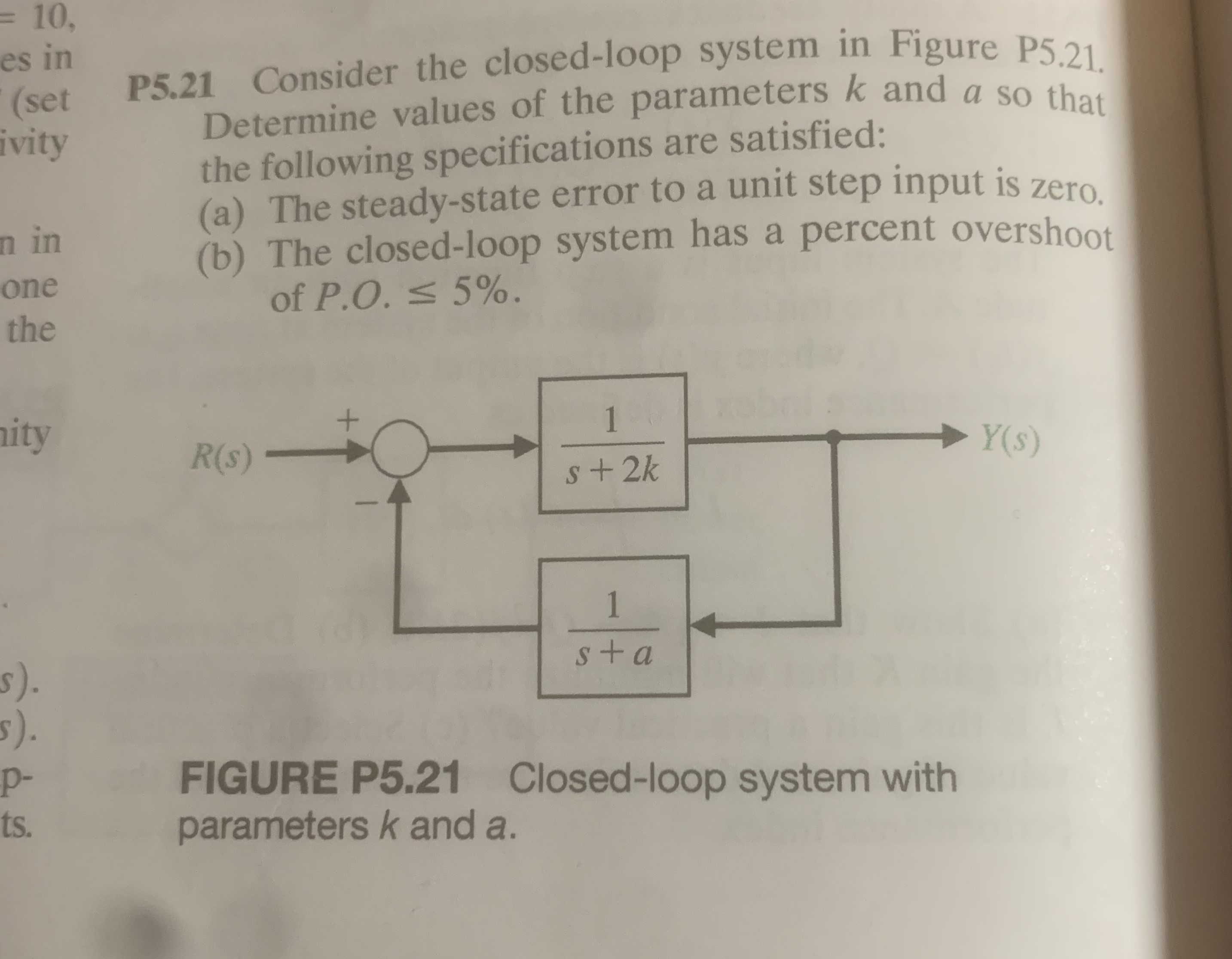 Solved P5.21 ﻿Consider the closed-loop system in Figure | Chegg.com