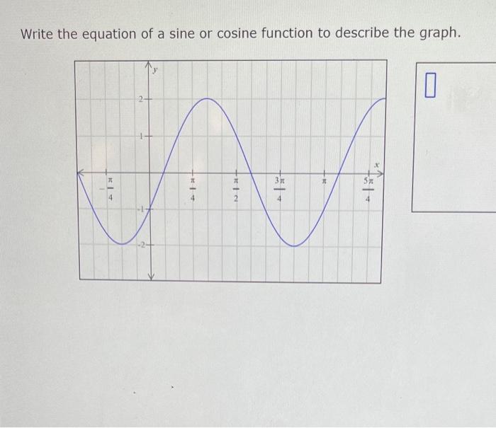 Solved Write the equation of a sine or cosine function to | Chegg.com