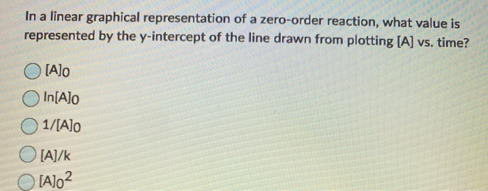 Solved In a linear graphical representation of a zero-order | Chegg.com