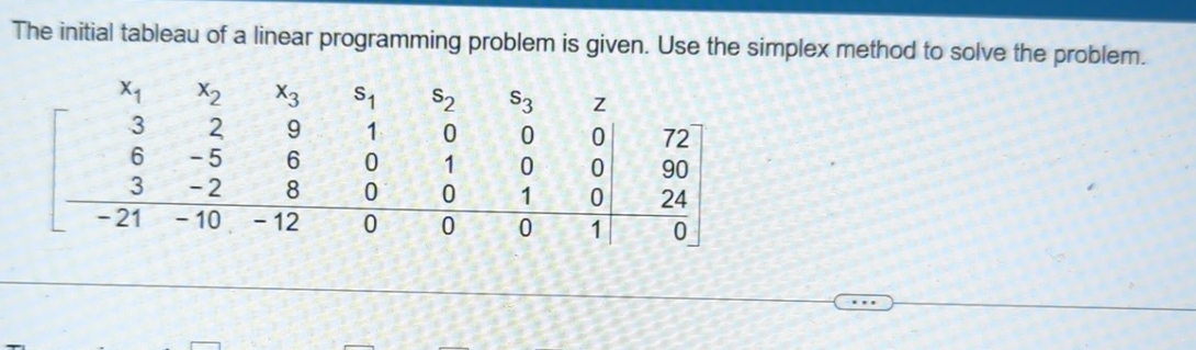 Solved The initial tableau of a linear programming problem | Chegg.com