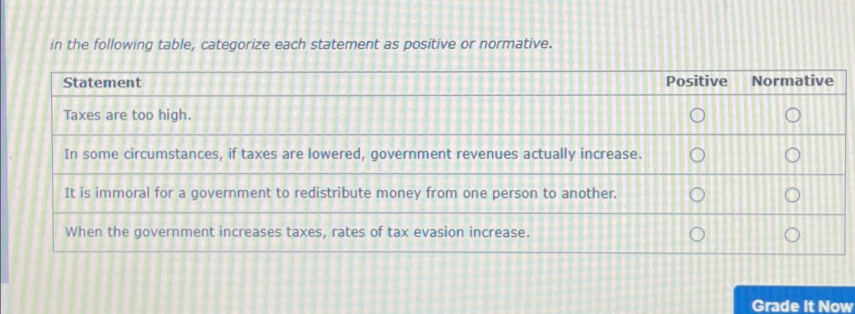 Solved in the following table, categorize each statement as | Chegg.com