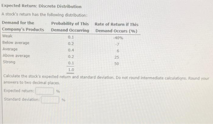 Solved Expected Return: Discrete Distribution A stock's | Chegg.com