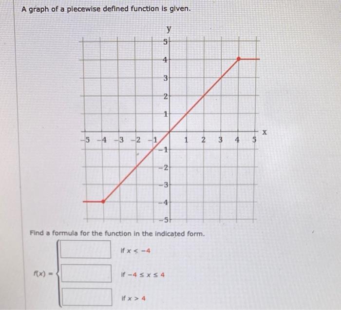 Solved A graph of a piecewise defined function is given. y 5 | Chegg.com